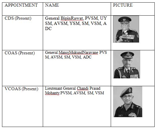 Indian Army Structure Indian Army Structure